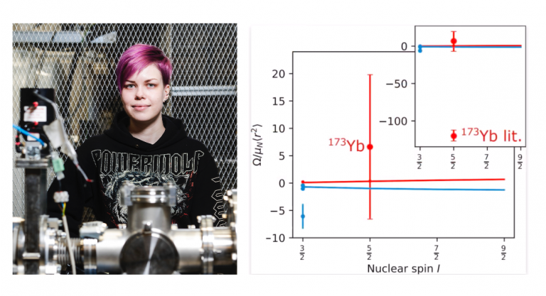 Young Physicist Prize 2020: Determination of the magnetic octupole moment of 173-Yb and a design ...